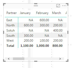 Solved: Use NA (or N/A) where there is no data! - Microsoft Fabric ...