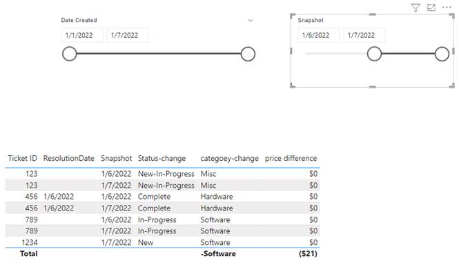 How to Evaluate a table of Snapshot Data - Microsoft Fabric Community