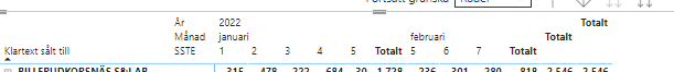 PBI matrix, Expand last month not previous. - Microsoft Fabric Community