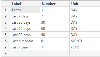 Solved: Create a table visual to show calculations for dif ...