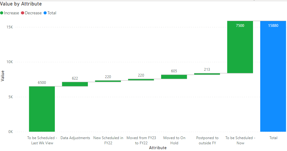 Solved: Waterfall Graph Current vs Previous week - Microsoft Fabric ...