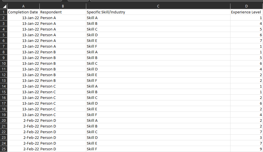 Identify Value By Min Max Value Of Another Column Microsoft Fabric
