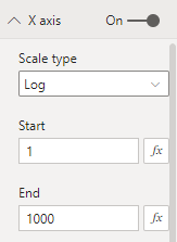 Bug: Symmetry Shading in Logarithmic Scatter Chart... - Microsoft ...