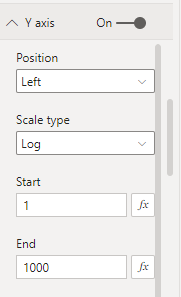 Bug: Symmetry Shading in Logarithmic Scatter Chart... - Microsoft ...