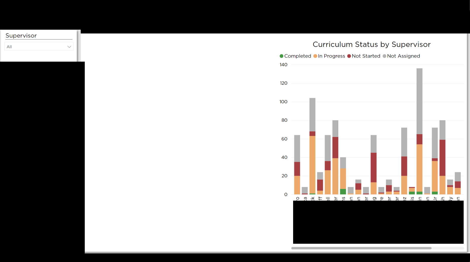 Conditional Transparency of Visuals - Microsoft Fabric Community
