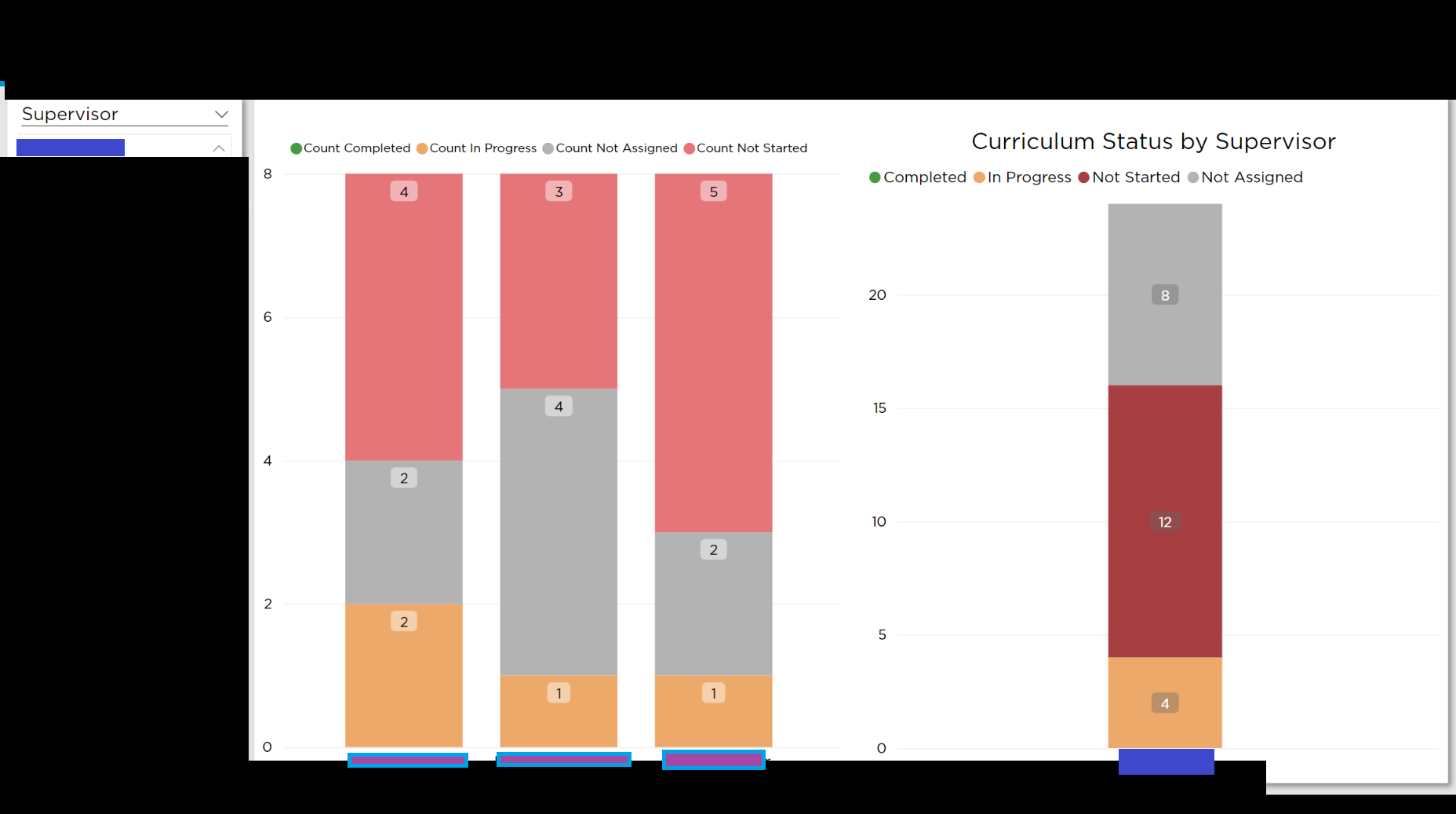 Conditional Transparency of Visuals - Microsoft Fabric Community