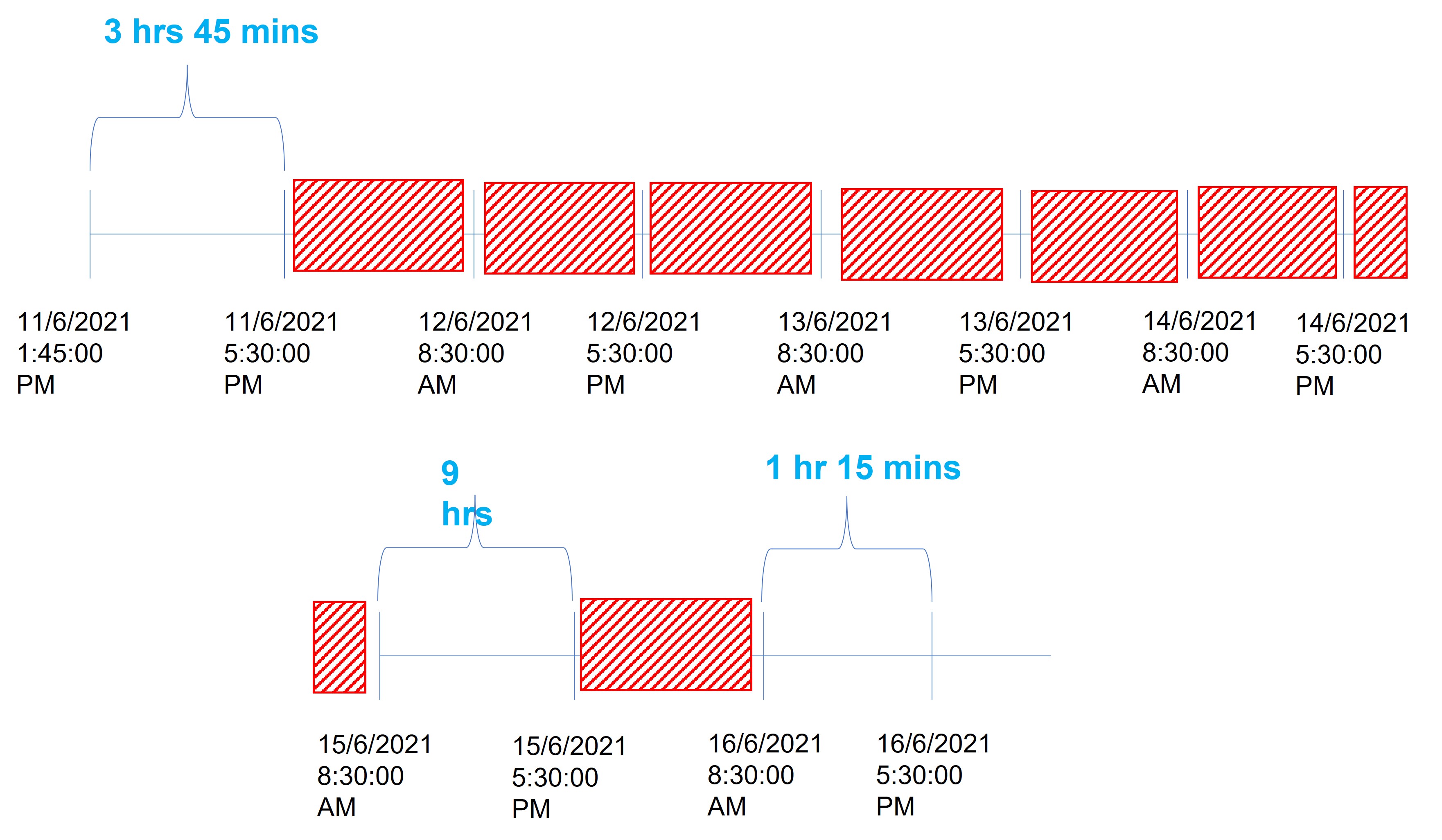 Finding Target Due Date for business hours - Microsoft Fabric Community