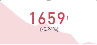 Solved: Which Visual to use if Increase or Decrease - Microsoft Fabric ...