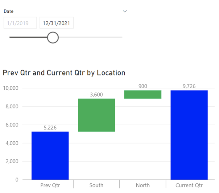Solved: Last 3 months vs Prior 3 months comparison on wate ...