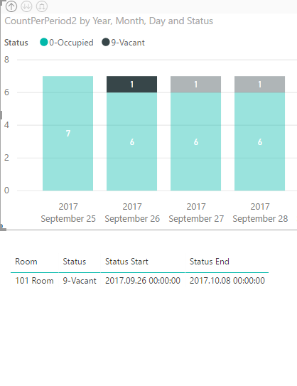 Solved: Interactions between Column Chart and Table - Microsoft Fabric ...