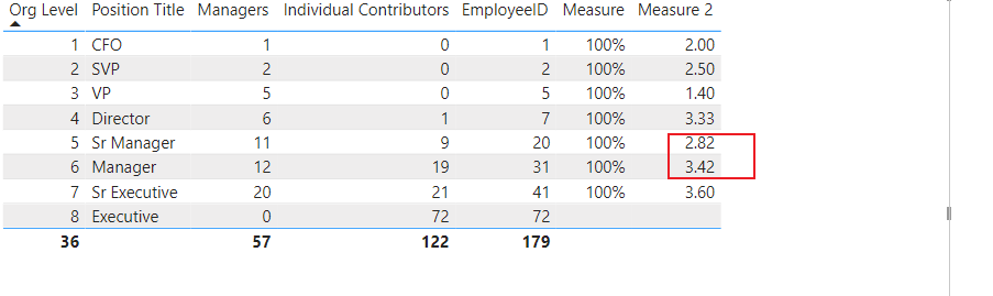 Solved: Span of Control Calculation - Microsoft Fabric Community