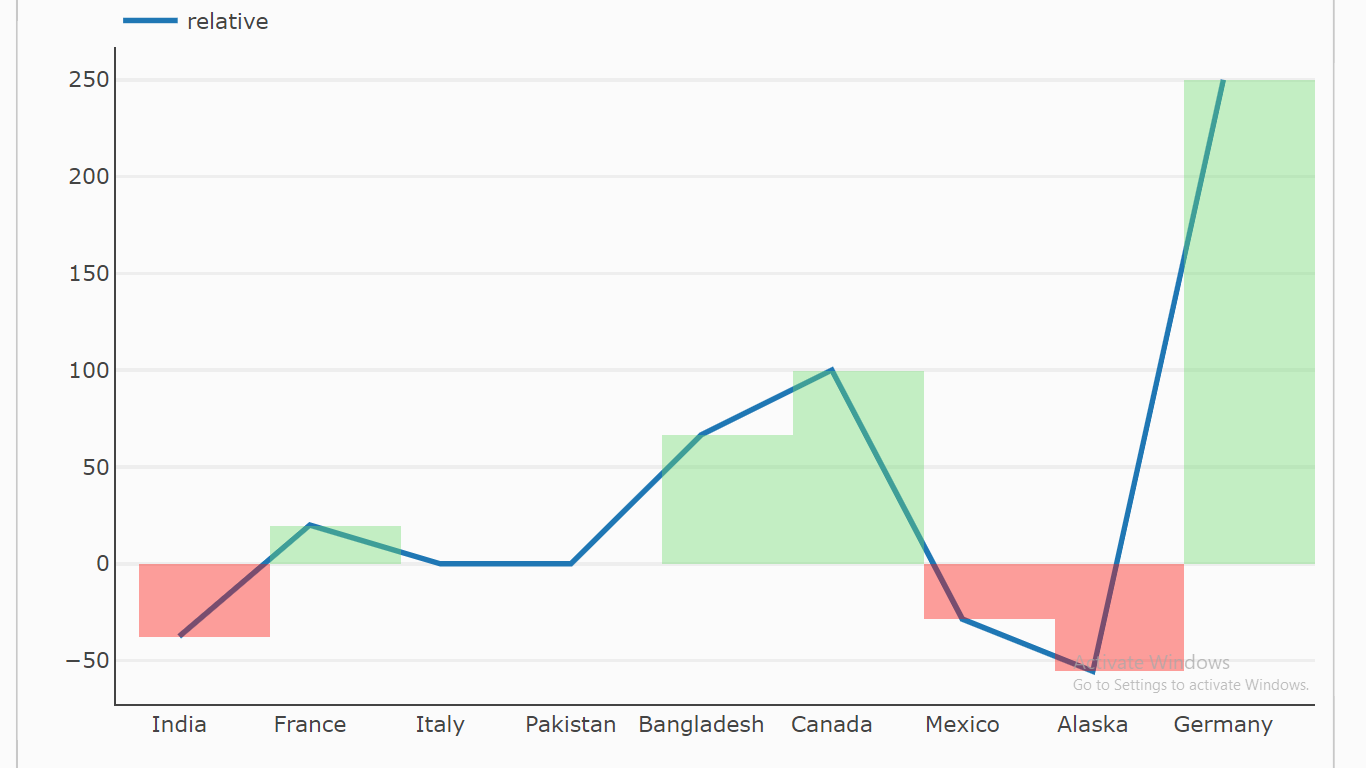 Solved: Colour plot background of line chart on a gradient - Microsoft ...