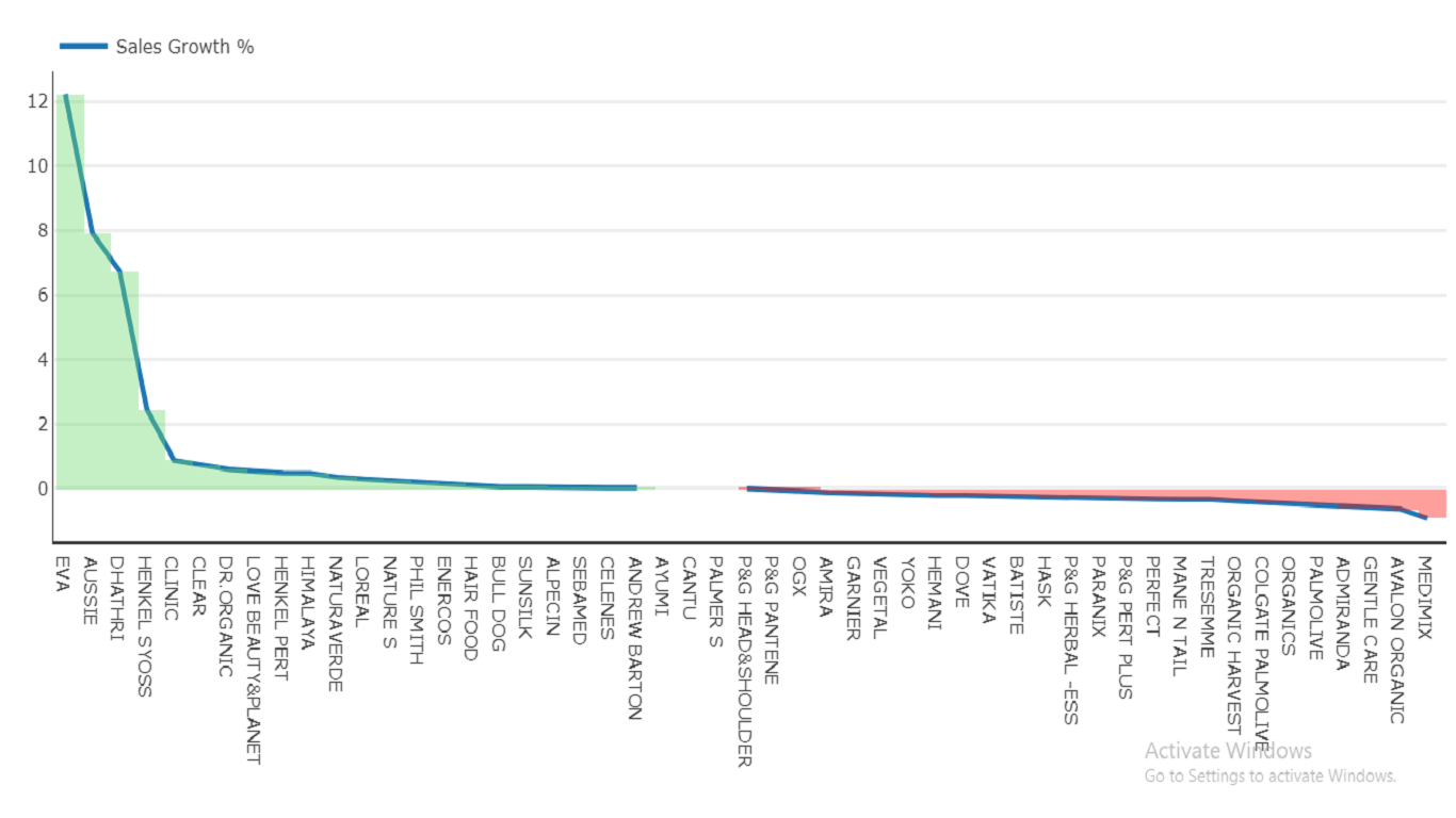 Solved: Colour plot background of line chart on a gradient - Microsoft ...
