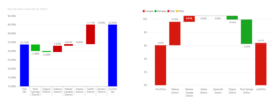 Solved: Last 3 months vs Prior 3 months comparison on wate ...