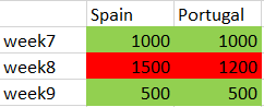 Solved: How to change background color in matrix table bas ...