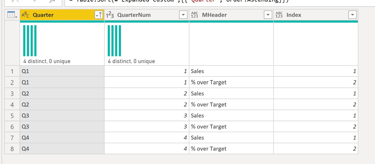 Solved: Power BI matrix table - Microsoft Fabric Community
