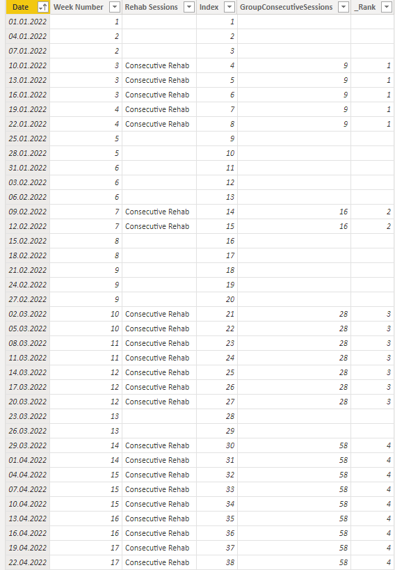 Solved: Ranking Group by Date in Power BI - Microsoft Fabric Community