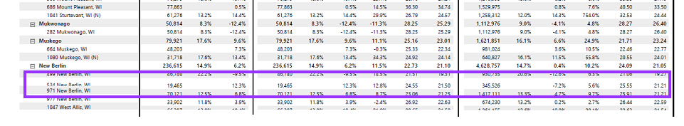 PBI Desktop table row formatting Incorrectly PDF E... - Microsoft ...