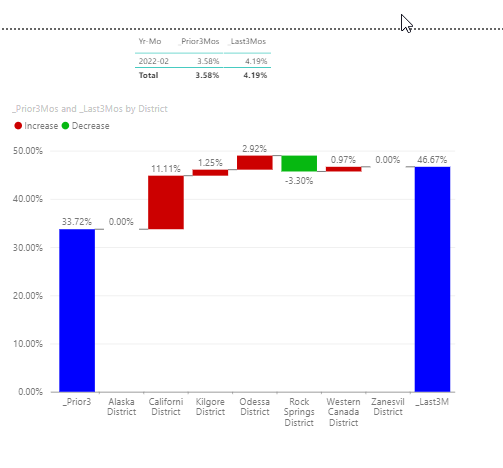 Solved: Last 3 months vs Prior 3 months comparison on wate ...