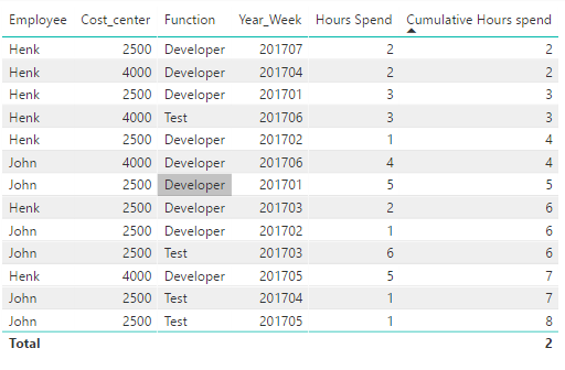 Solved: Re: Cumulative total ignoring certain table column ...