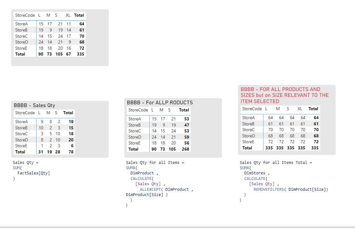 Solved: DAX remove filter but keeps the same filter.. - Microsoft ...
