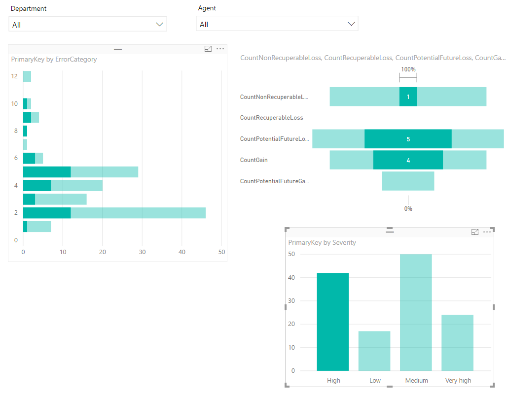 Solved: Cross-highlighting based on measure - Microsoft Fabric Community