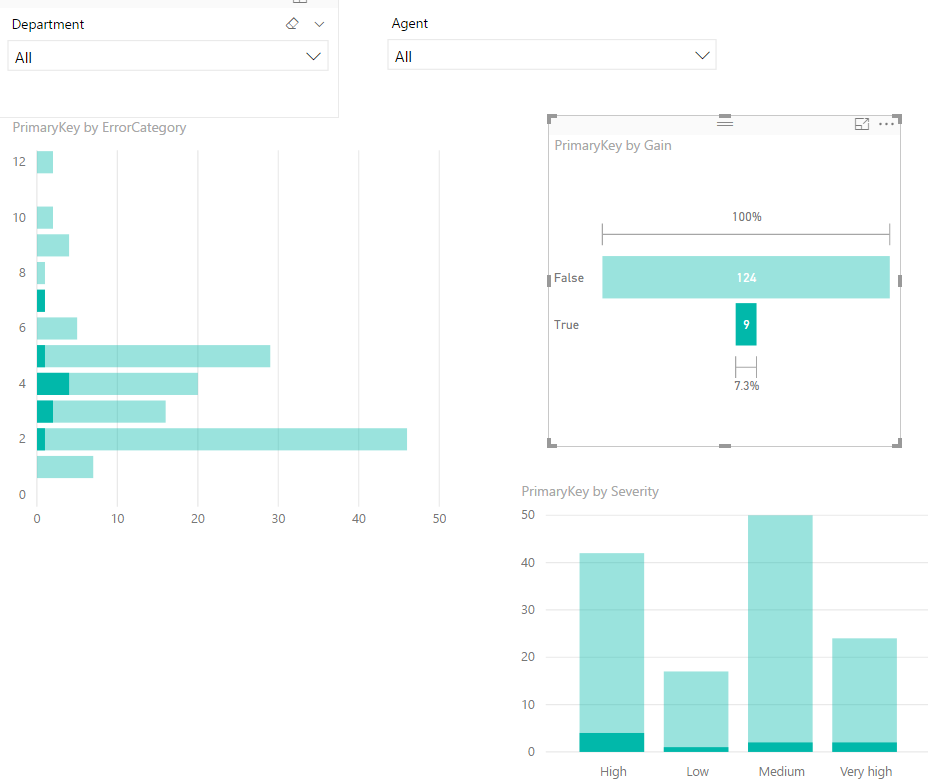 Solved: Cross-highlighting based on measure - Microsoft Fabric Community