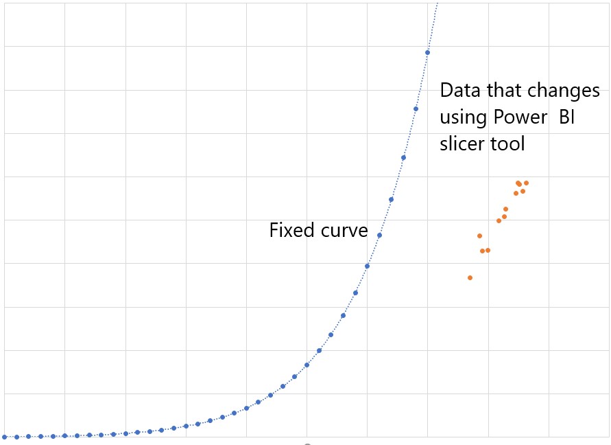 Fixed curve on Power BI scatterplot or line graph - Microsoft Fabric ...