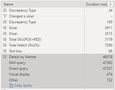 Direct Query long duration time - Microsoft Fabric Community