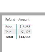 Solved: subtract refunds from purchases - Microsoft Fabric Community
