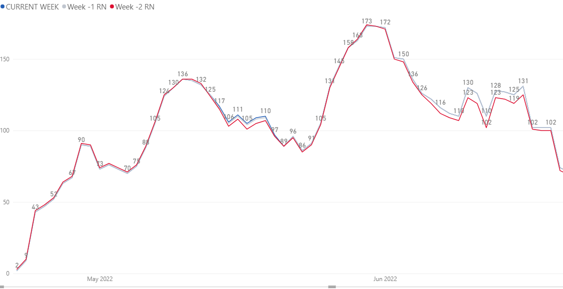 Solved: Year over Year in line chart - Microsoft Fabric Community