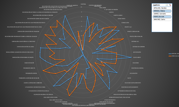 Solved: Radial Graph - Microsoft Fabric Community