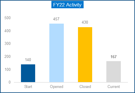 Solved: Creating a bar chart with different filters on eac ...