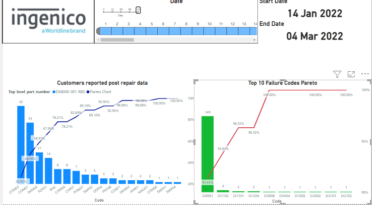 Solved: Pareto chart in power BI not adding identical valu ...