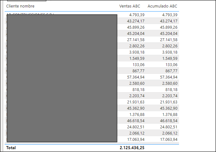 Clasificación ABC de clientes - Microsoft Fabric Community