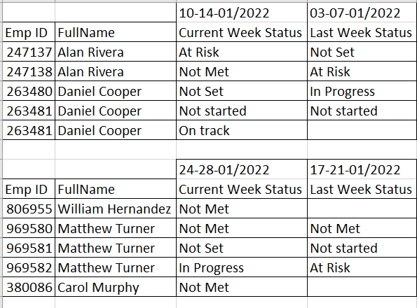 Solved: Comparison between last week status and this week ...