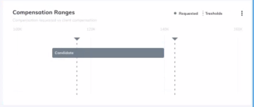 Compensation Range Visual - Microsoft Fabric Community