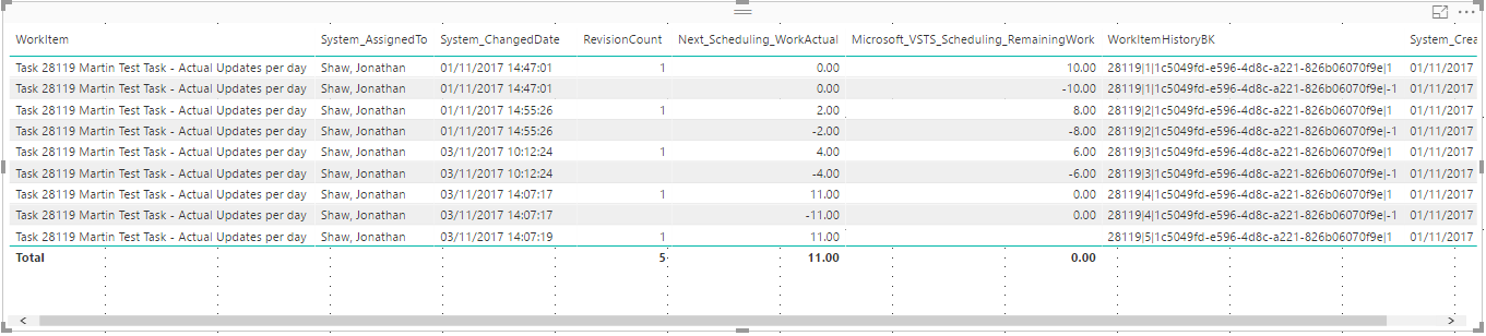 Solved: PowerBI and TFS_Warehouse burndown query - Microsoft Fabric ...