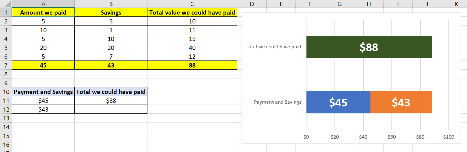Solved: Stacked bar chart: controlling how columns split - Microsoft ...