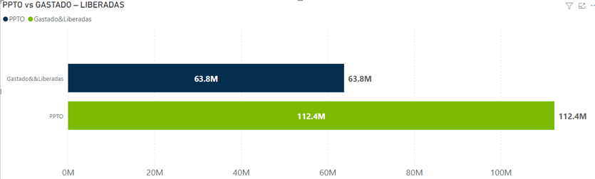 Solved: Double Stacked Bar Graph - Microsoft Fabric Community