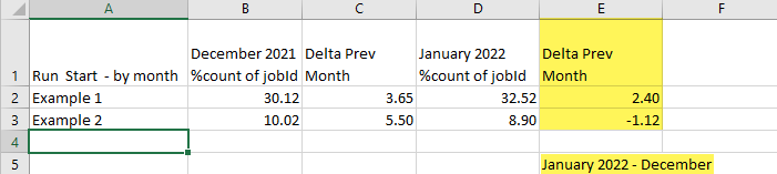 Returning month over month difference in a matrix ... - Microsoft ...