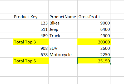 Solved: How to show top 3 to 5 products in table visual. - Microsoft ...
