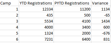 YTD Sales-Same Period Last Year - Microsoft Fabric Community