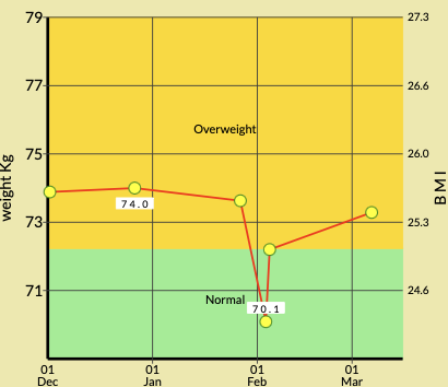 Visual to show a graph with ranges - Microsoft Fabric Community