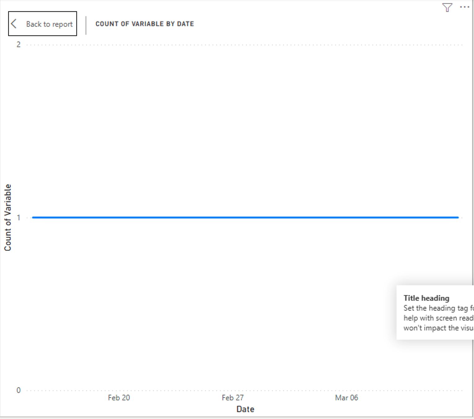 Trouble with Time Series Visual and Count of Value... - Microsoft ...