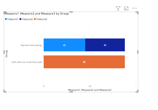 Solved: Stacked bar chart: controlling how columns split - Microsoft ...