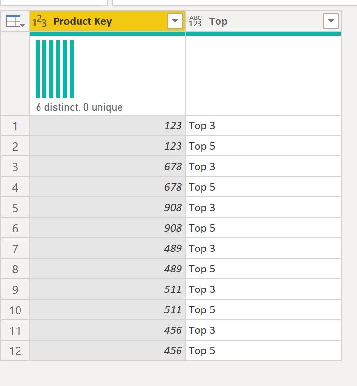 Solved: How to show top 3 to 5 products in table visual. - Microsoft ...