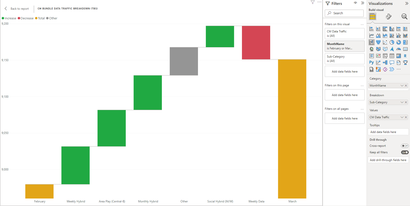 Solved: Waterfall Chart- MTD Comparison - Microsoft Fabric Community