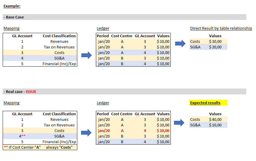 Solved: Conditional classification - Microsoft Fabric Community
