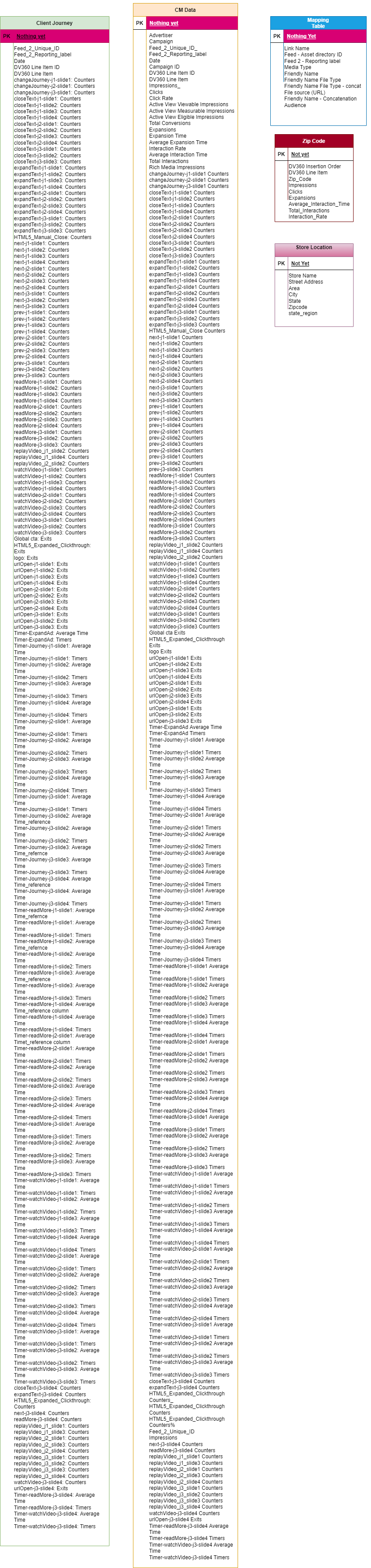 Data Modeling For Bigquery Microsoft Fabric Community